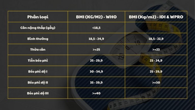 Hướng dẫn cách tính chỉ số BMI chính xác nhất